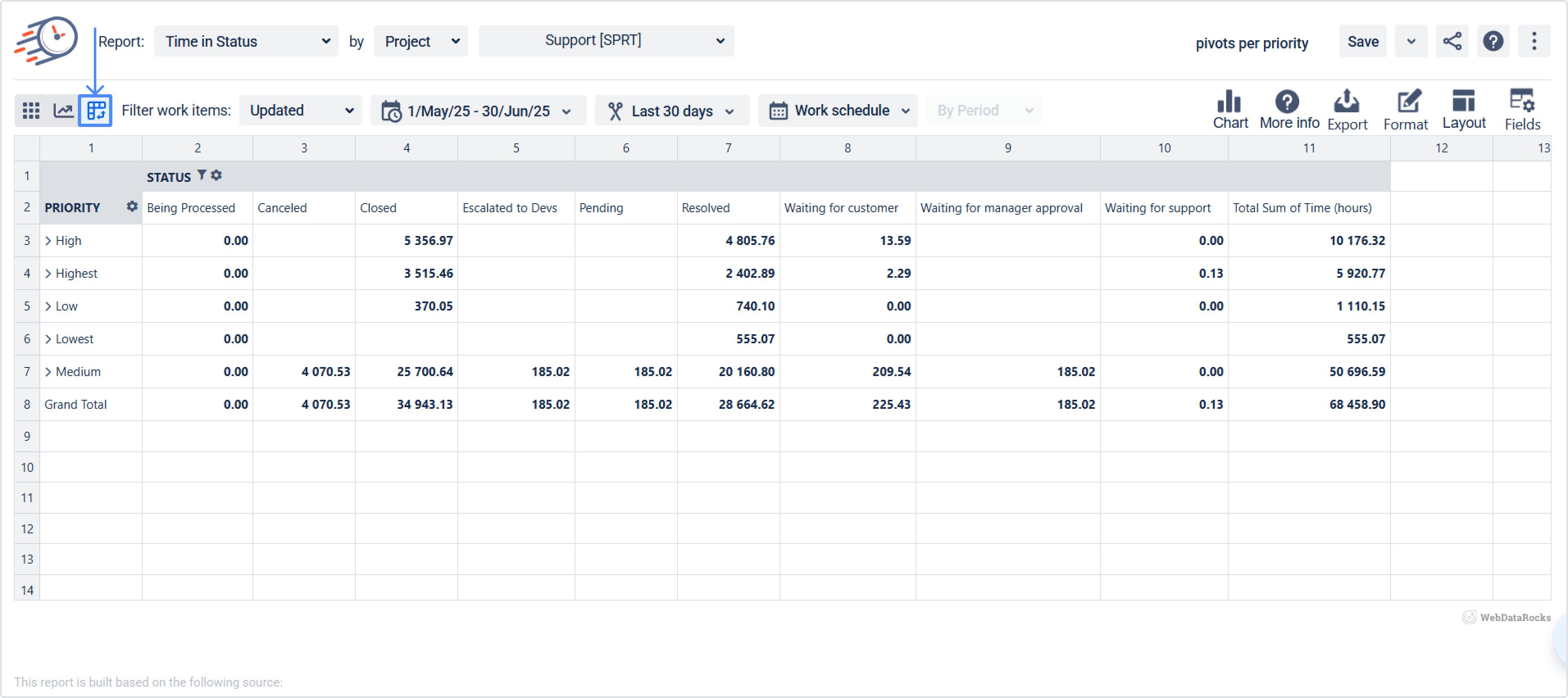 Customizing Jira Reporting with Pivot Table View Settings