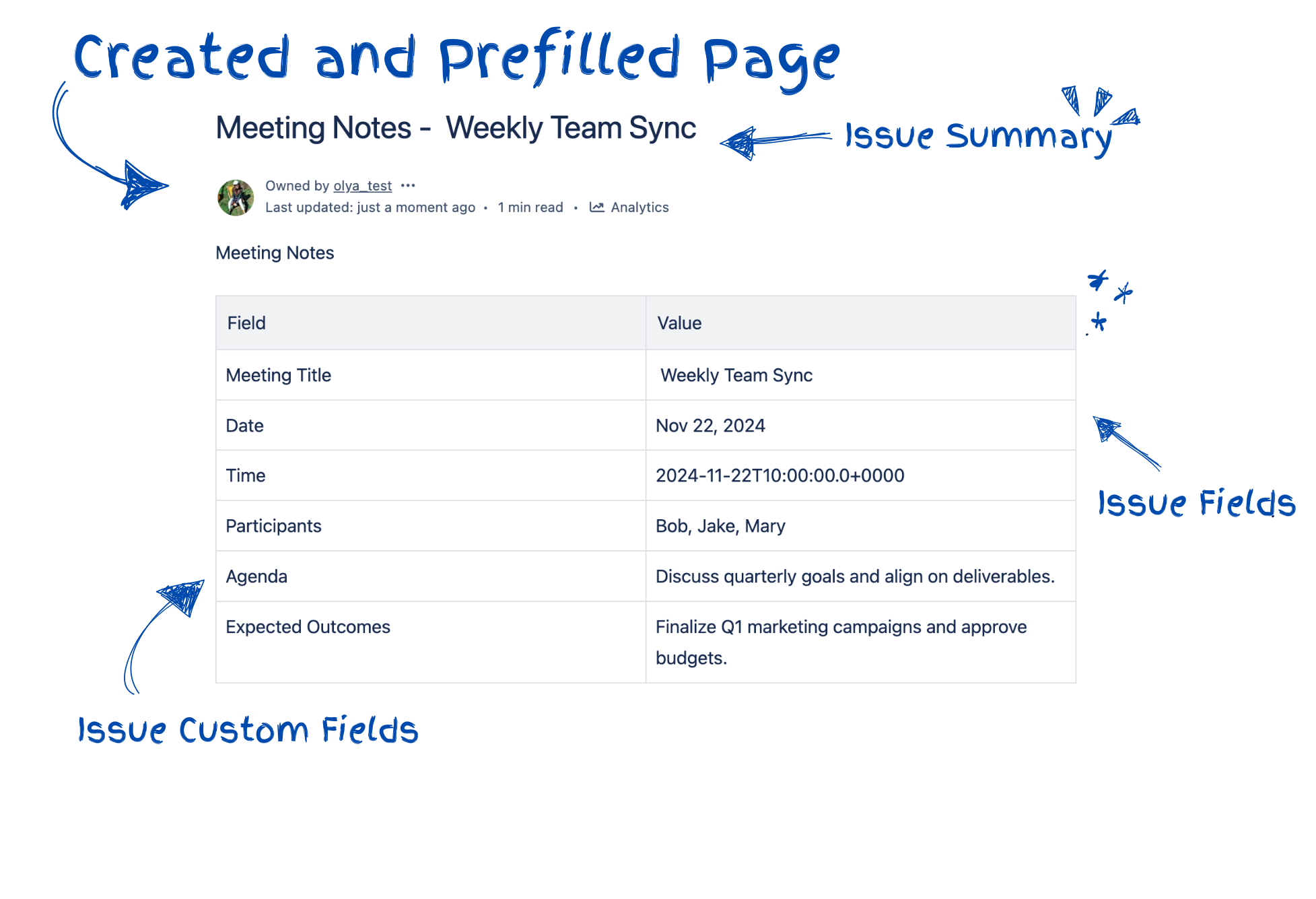 Auto-Create Prefilled Meeting Notes in Confluence after Meeting Request ...