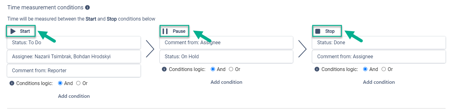 Conditions for SLA | Data Center