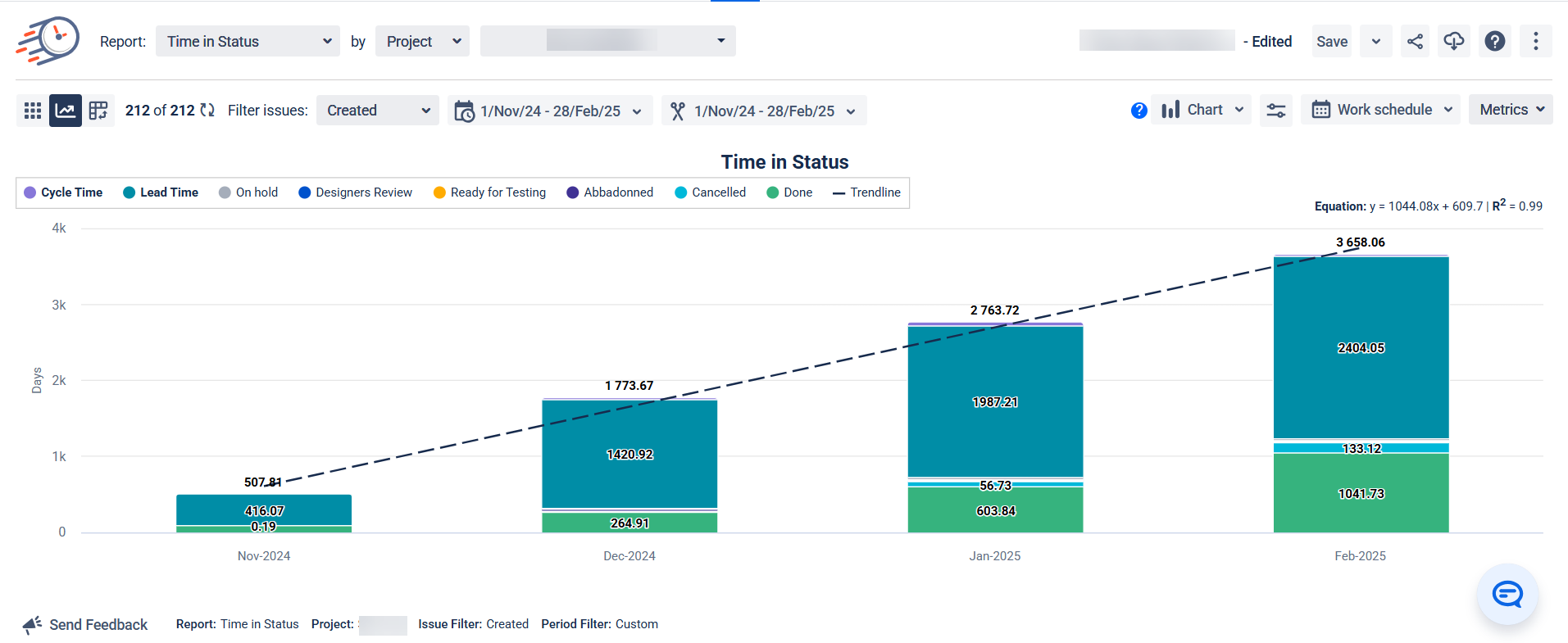 Forecasting Time in Status Values Using Trendline on Column Charts